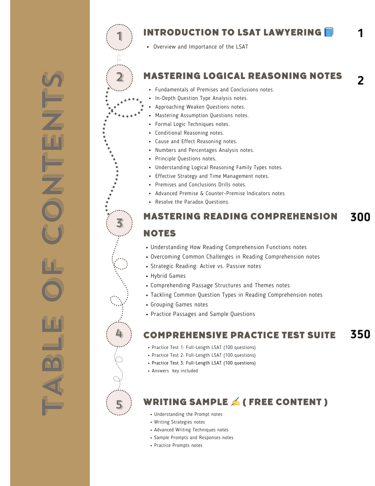 Best LSAT prep Notes: The Ultimate Prep Package – Law Path Academy®