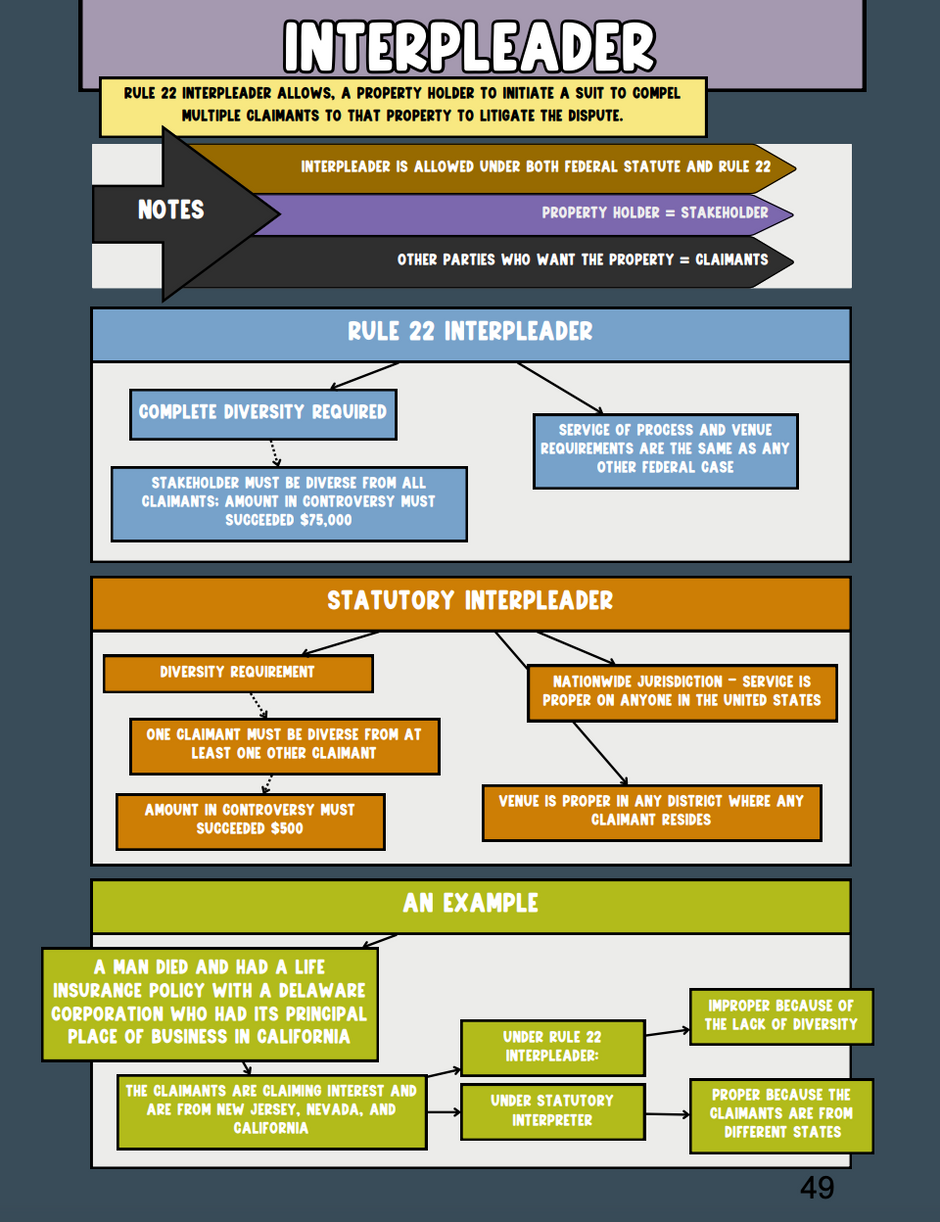 LawPath Academy: Premier Law School Study Materials & Tutoring Service ...
